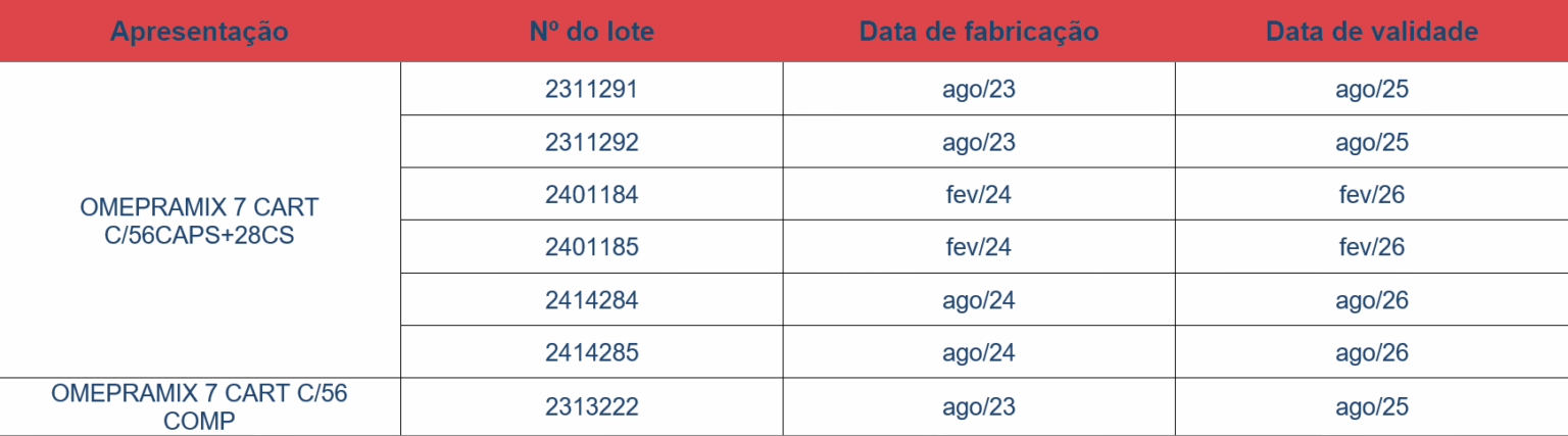 OMEPRAMIX 7 CART C/56CAPS+28CS e OMEPRAMIX 7 CART C/56 COMP - SantaCruz ...